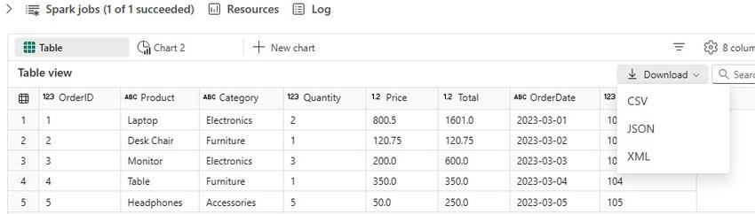 Viewing the Content of Spark DataFrames in Fabric Notebook